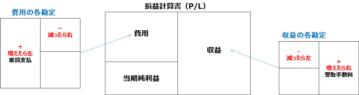 BSとPLを活用した家計管理 | Smart Adapter